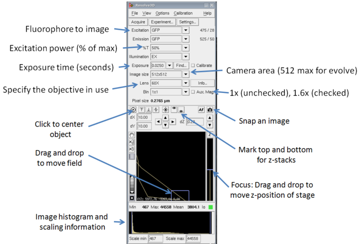 DeltaVision Elite Deconvolution Microscope | Duke Light Microscopy Core ...